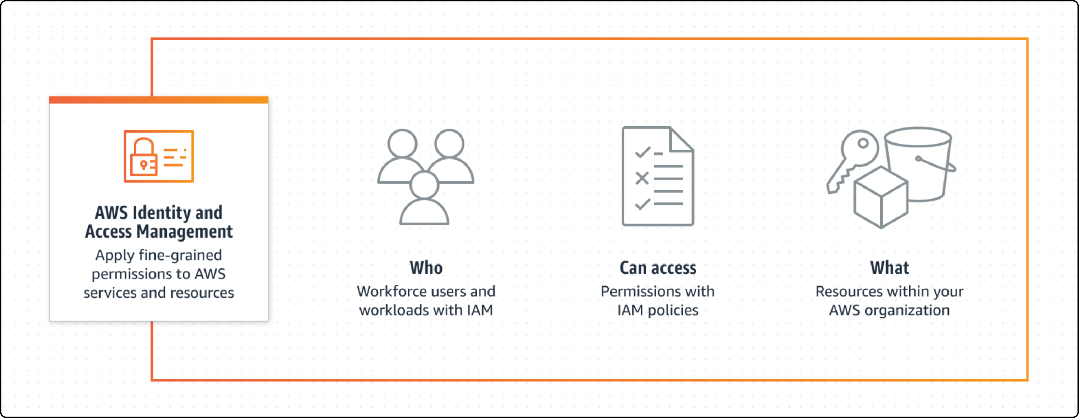 AWS Security vs Azure Security: Cloud Security Comparison for 2023 AWS Security vs Azure Security: Cloud Security Comparison for 2023