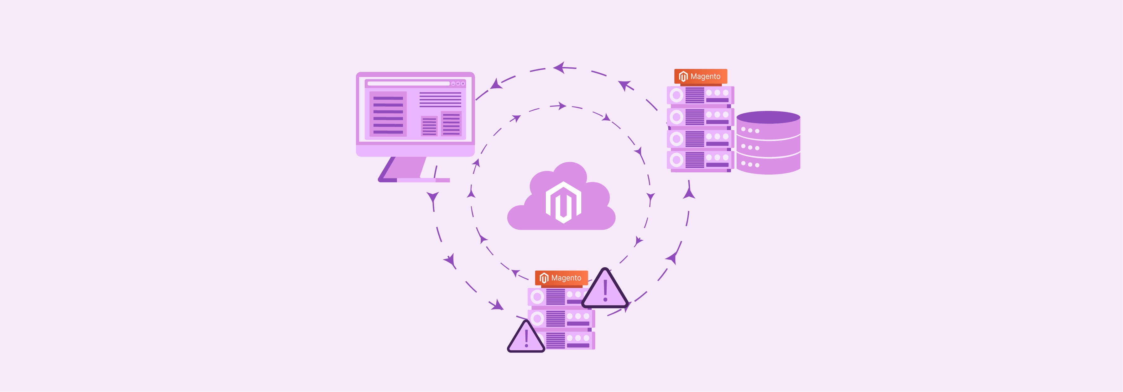 Magento Commerce Web Hosting: Managed Magento Hosting Security