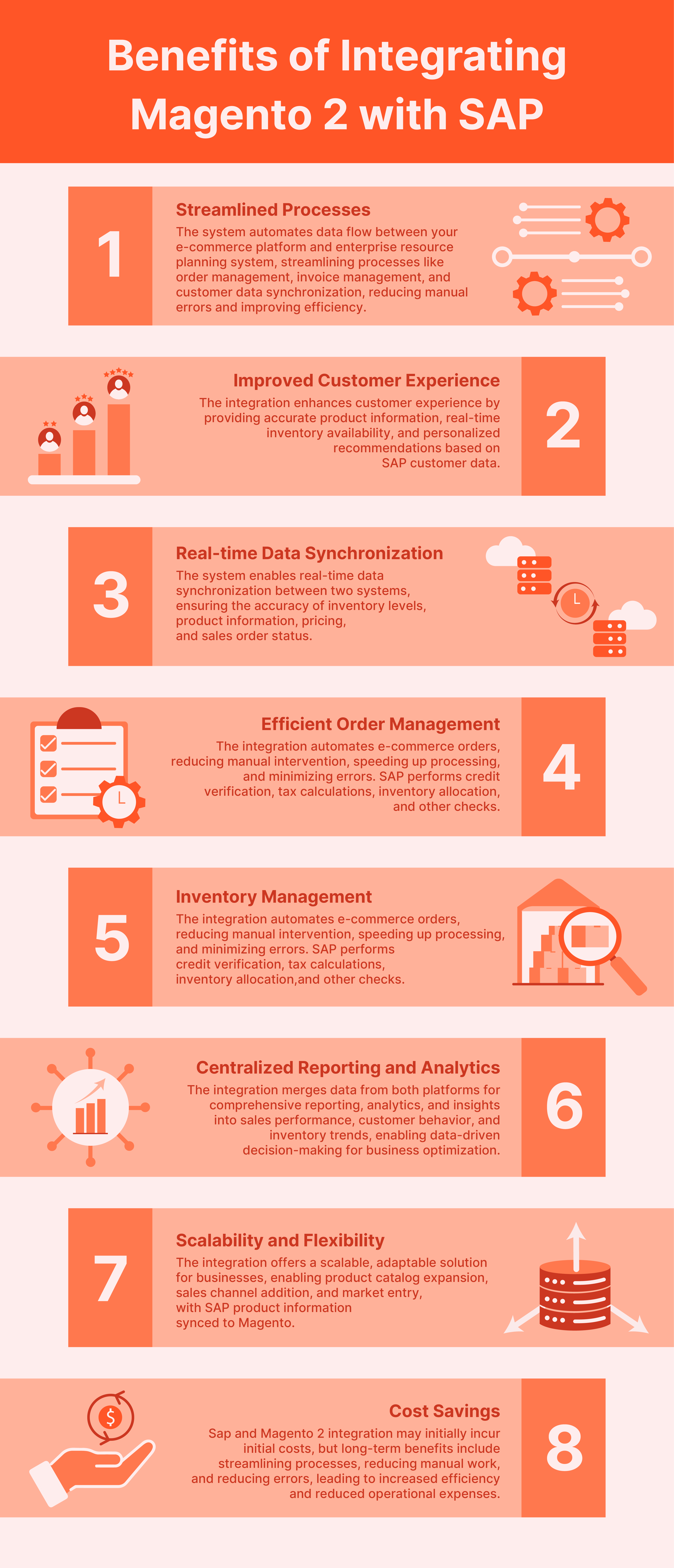 Different Methods and Challenges of Magento 2 Sap Integration