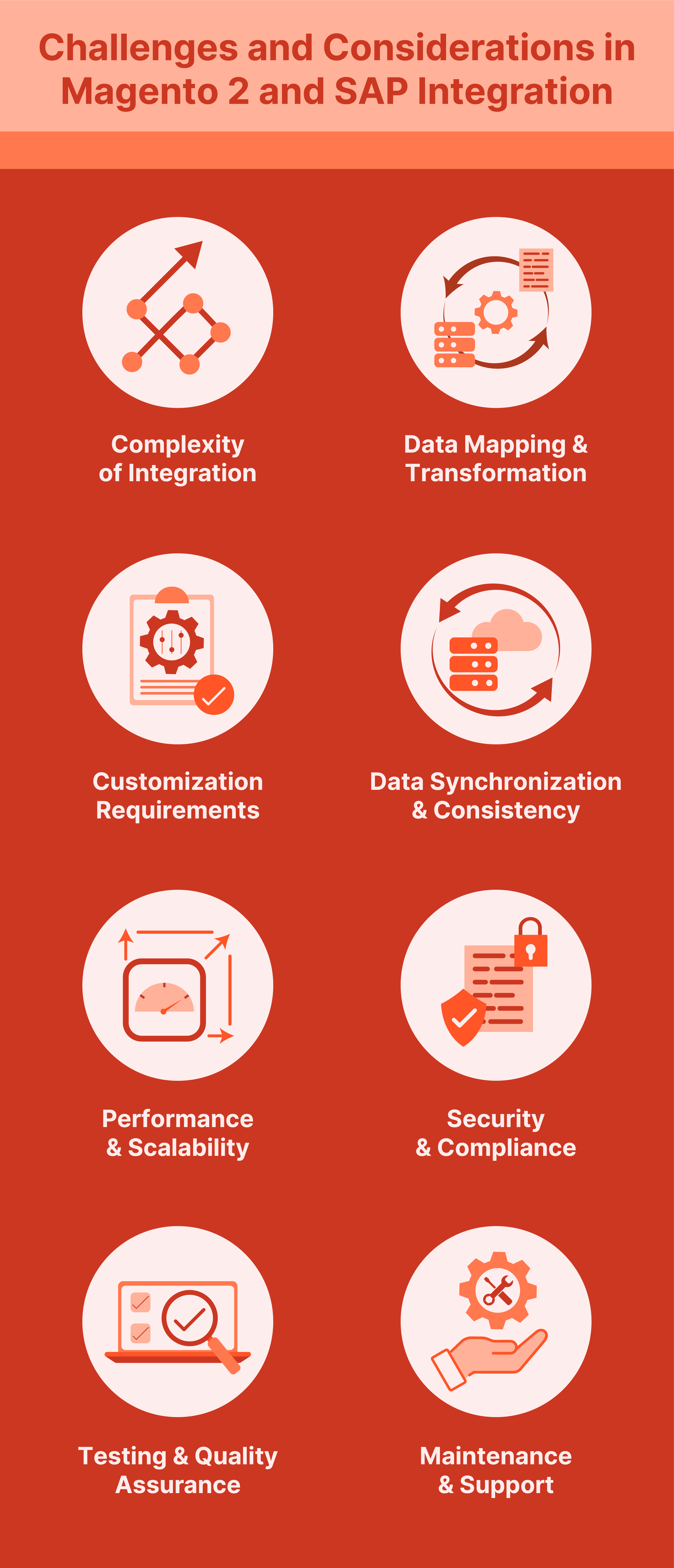 Different Methods and Challenges of Magento 2 Sap Integration