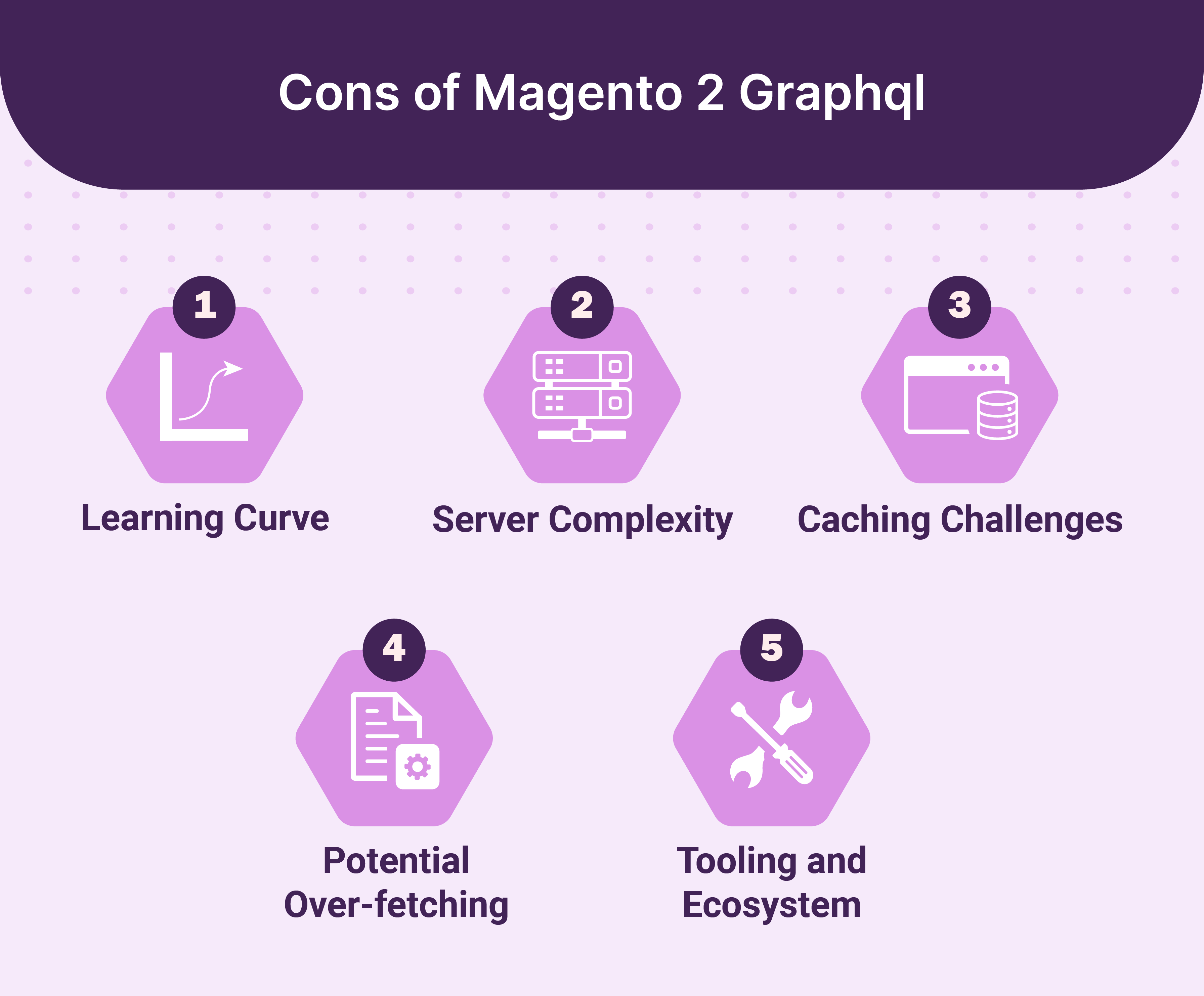 Magento 2 Graphql Vs Rest Api Vs Soap Api