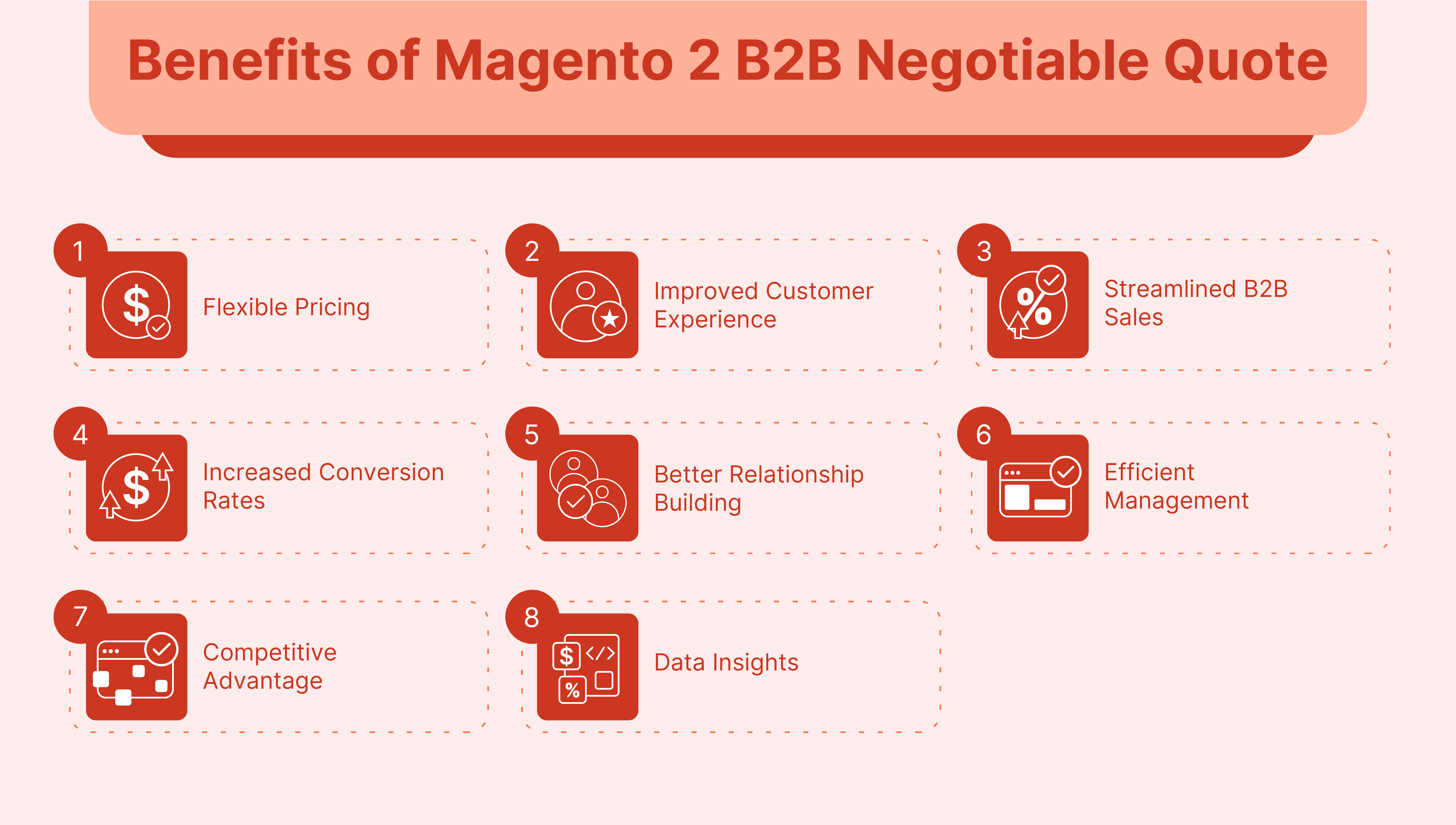 Steps to Configure Magento 2 Negotiable Quote Feature
