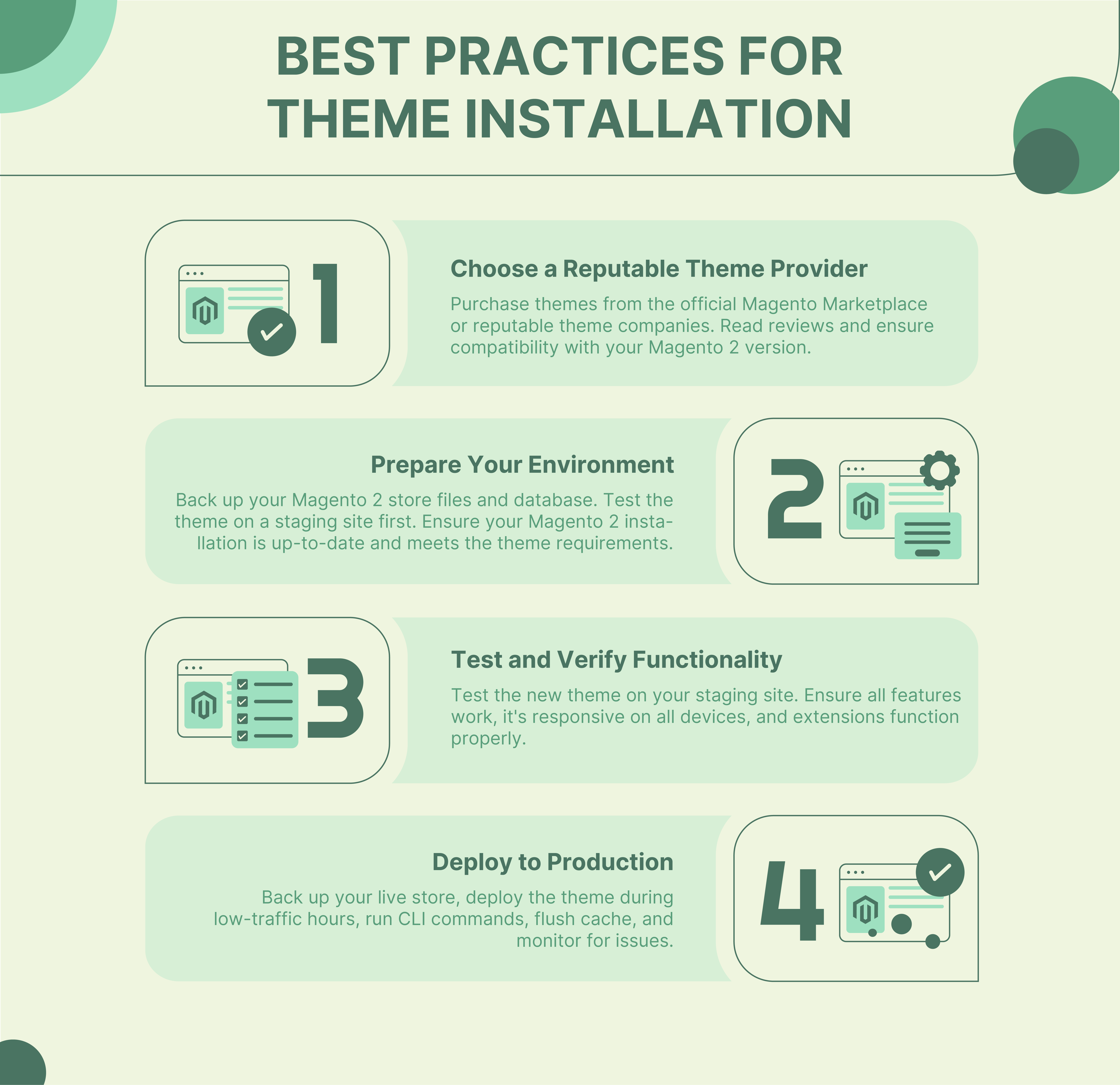 Best Guide to Install a New Theme in Magento 2