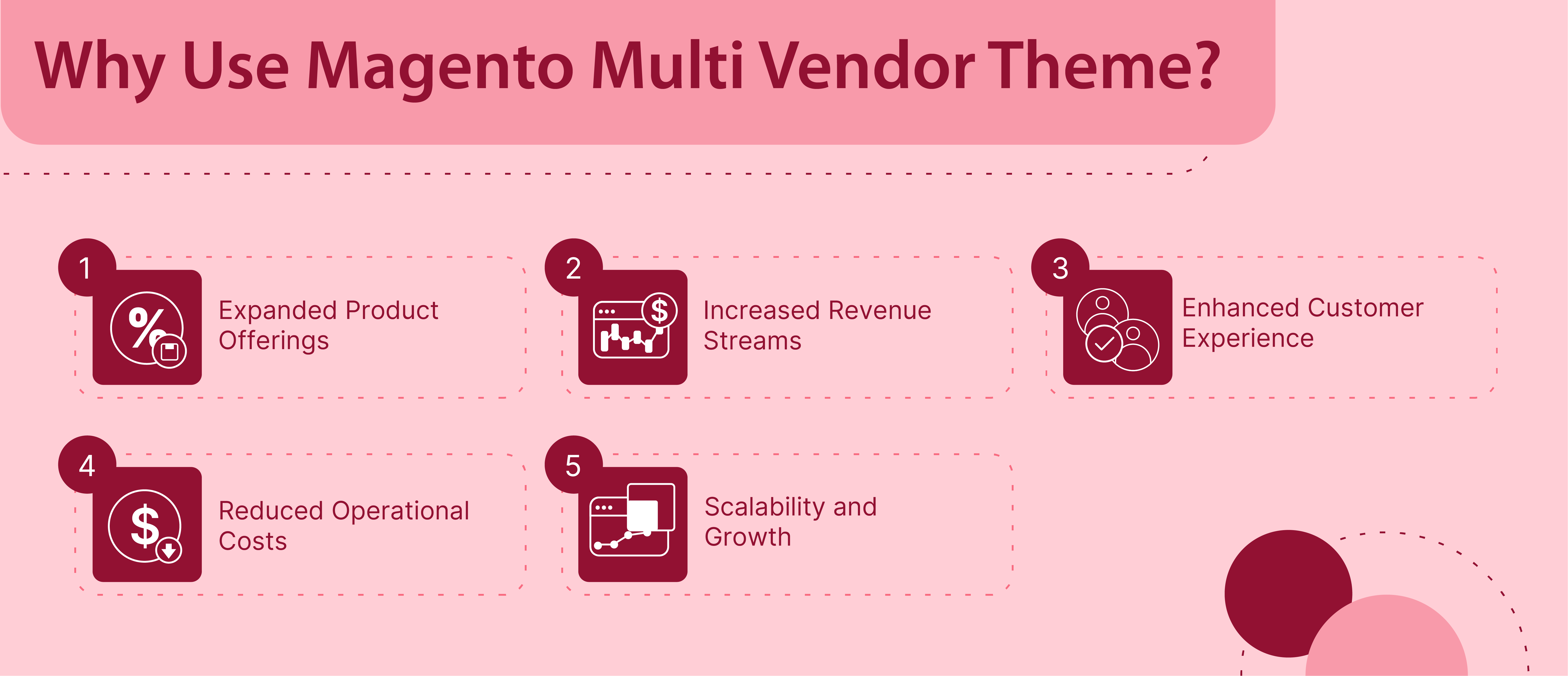 Top 5 Magento 2 Multi-Vendor Themes for Estores