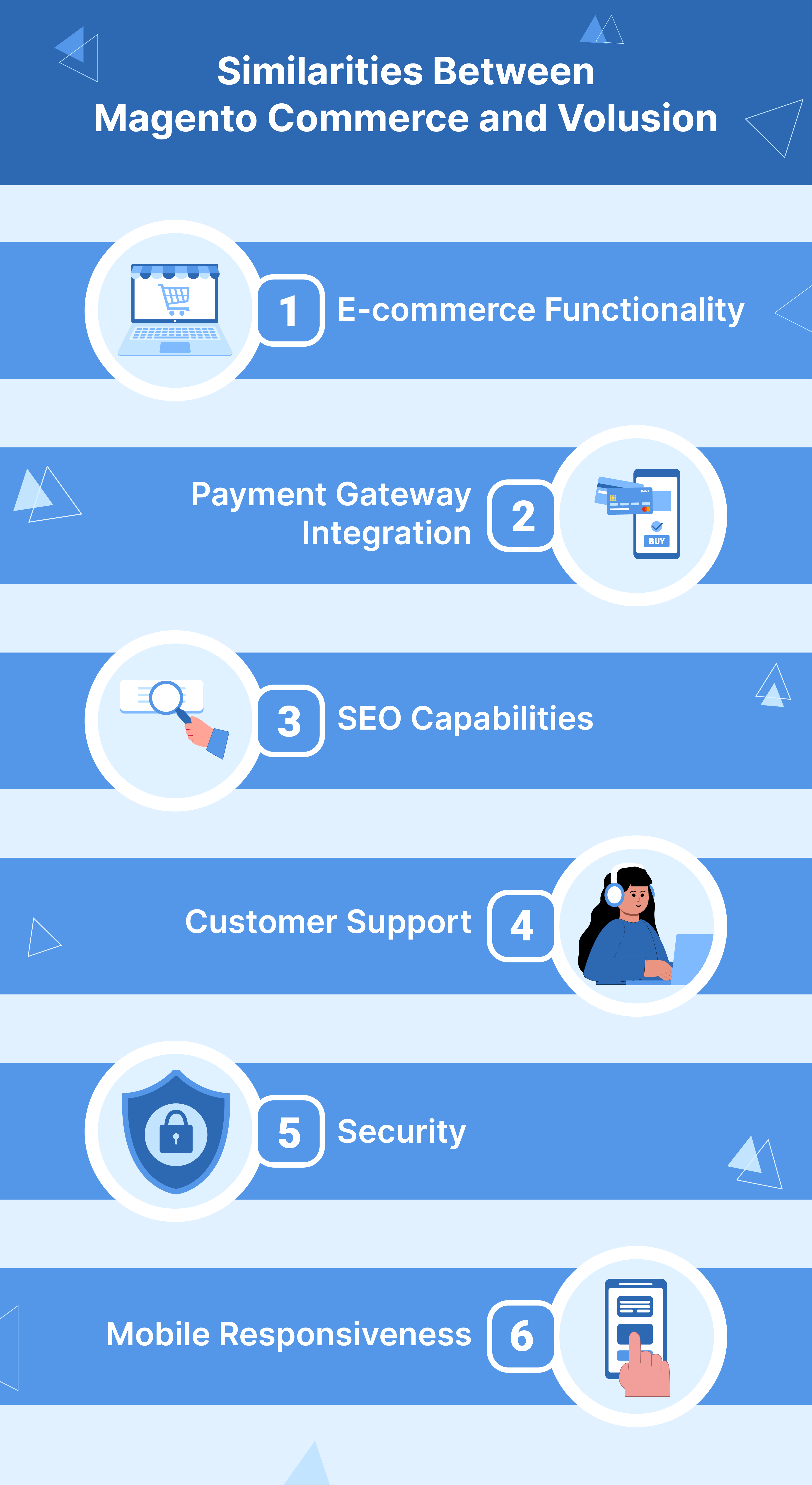 Similarities and Differences between Magento vs Volusion