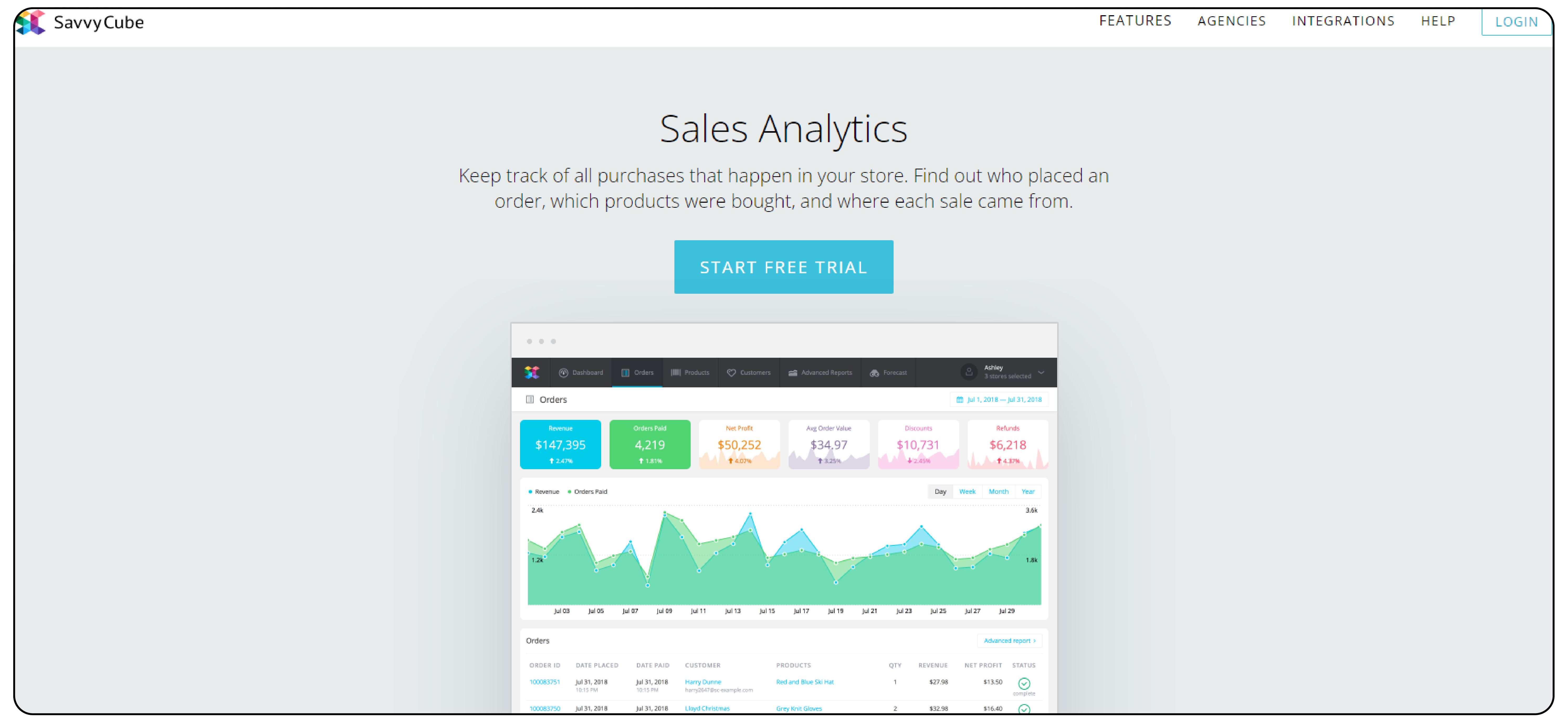 TOP 5 Magento 2 Sales Analytics Extensions